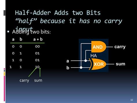 Lec Binaryarithmetic Ppt