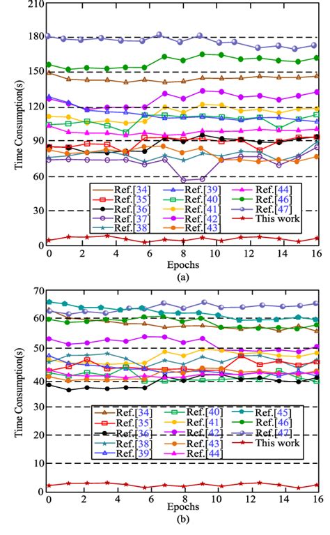 Figure 17 From A Brain Inspired Hierarchical Interactive In Memory