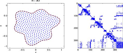 Figure 41 From Stable Computation Of Differentiation Matrices And
