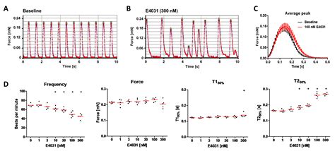 Video Automated Contraction Analysis Of Human Engineered Heart Tissue