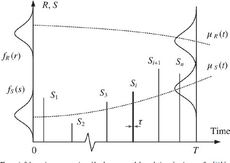 Figure 1 From A Systematic Review Of Structural Reliability Methods For Deformation And Fatigue