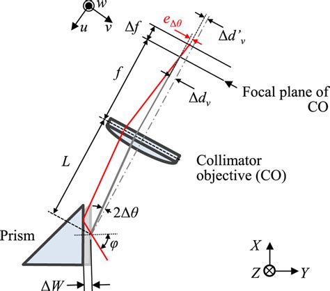 A Schematic Of Newly Developed Optical Sensor With Oblique Angle Of