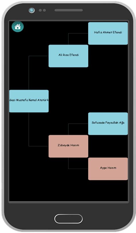 Soy Ağacı For Android Download