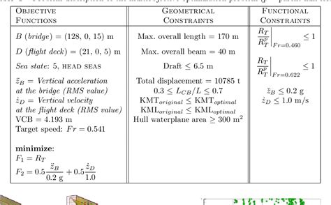 Figure 1 From Numerical Optimization Methods For Ship Hydrodynamic Design Semantic Scholar
