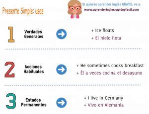 20 Ejemplos De Presente Simple