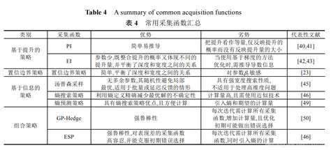 贝叶斯优化方法和应用综述多目标贝叶斯优化 Csdn博客