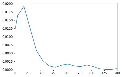 Set Default Abundance Threshold Based On Plates To Date Issue 94