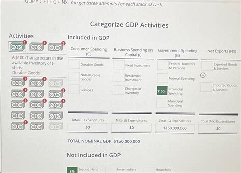 Solved GDP C 1 G Nx You Get Three Attempts For Each Stack Chegg