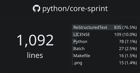 Python Core Sprint Ghloc