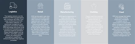 Rfid The Multifaceted Solution For Every Sector Checkpoint Systems