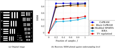 Figure 1 From Nonconvex Structured Phase Retrieval A Focus On Provably Correct Approaches