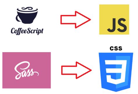 Переменные в Css