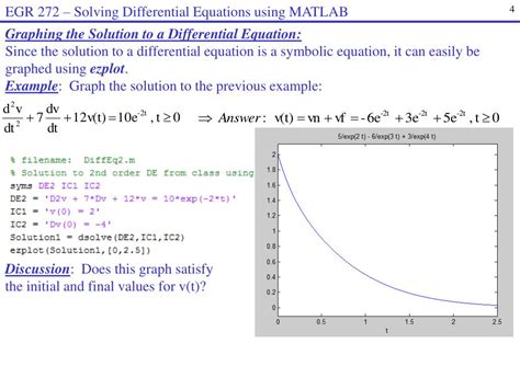 Differential Equation Graphing At Linda Delp Blog