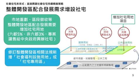報二 推動社會123住宅成果與提升社宅用地供給精進措施 內政部 懶人包pptx