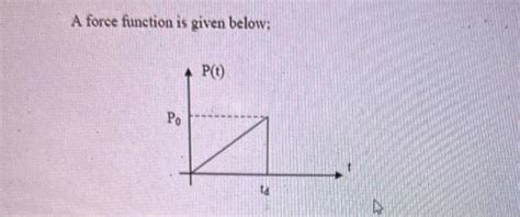 solved a force function is given below
