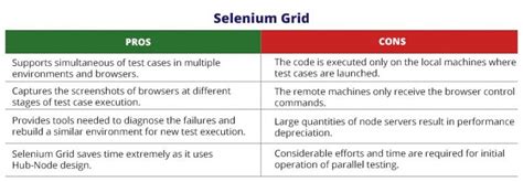 Selenium Testing Characteristics Qatestlab Blog