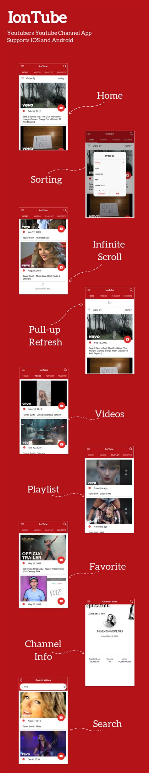 IonTube Youtubers Youtube Channel Ionic 3 App Code Market