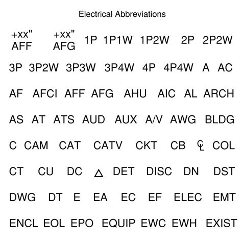 Bluebeam Tool Sets Common Electrical Symbols Digital Download
