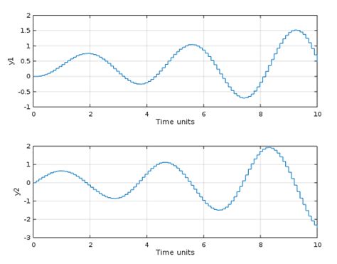 network questions about queuing delay network engineering stack