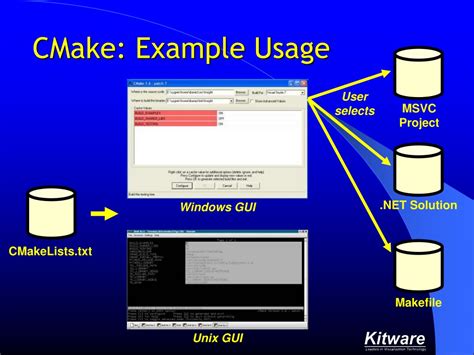 Ppt Streamlining Software Development With Cmake And Dashboards