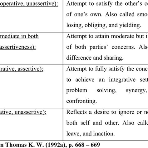 Pdf Interpersonal Conflict Handling Styles The Role Of Ethical