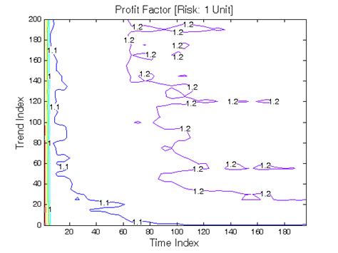 Modified Hikkake Pattern Trading Strategy Filter And Exit
