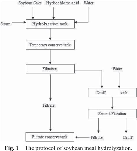 Schizochytrium DHA Oil Semantic Scholar