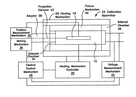 Method And Apparatus For Calibrating A Linear Variable Differential