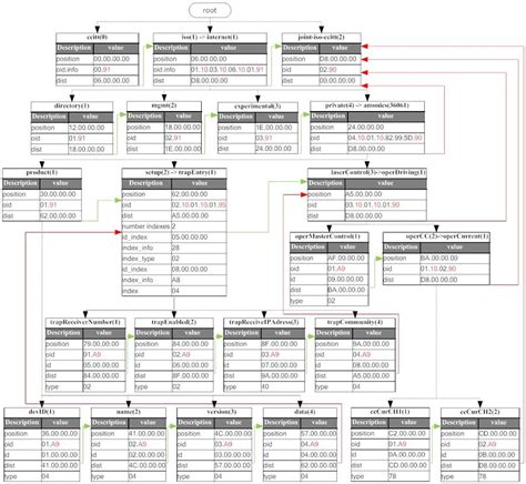 Snmp Mib Implementation Opencircuits