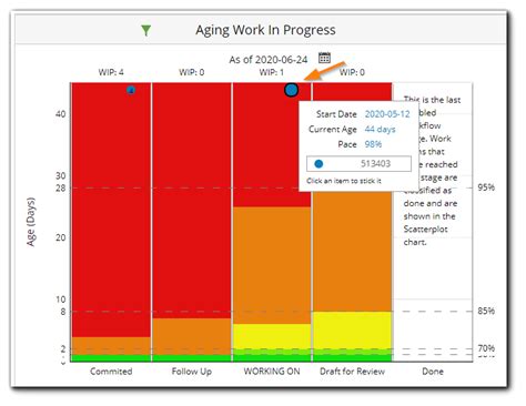The Aging WIP Chart Businessmap Knowledge Base