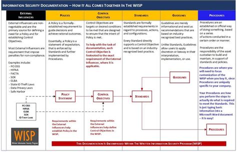 Iso 27002 Controls Spreadsheet In Iso 27001 Controls Checklist Xls And Iso 27000 Controls Db