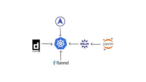 Wefactorit On Linkedin Installing And Configuring Jupyterhub On