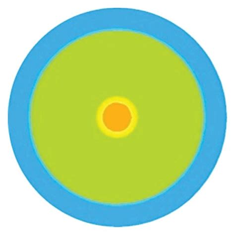 Morphological Cross Sectional Strain Distribution Of Confined Ag Au Download Scientific Diagram