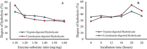 A Helical Wheel Projection Of Peptide P01 Kknvttlaplvf By Heliquest