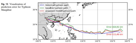 Typhoon Path Prediction Using Deep Learning The Data Blog