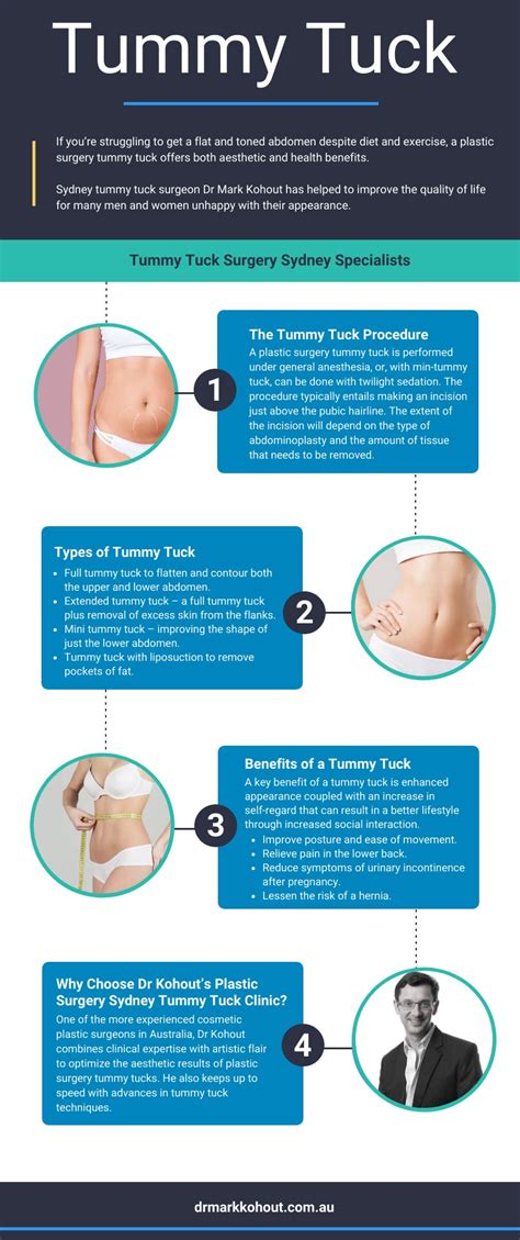 Labiaplasty Surgery Labiaplasty Surgery A Safer Solution By Dr