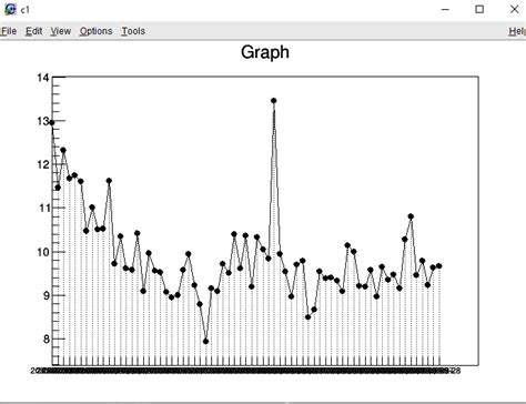 Graph With Strings As X Axis Newbie ROOT Forum