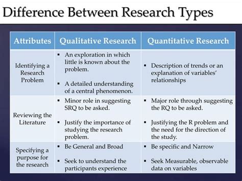 Divergent Insights Qualitative Research Vs Quantitative Research Ppt