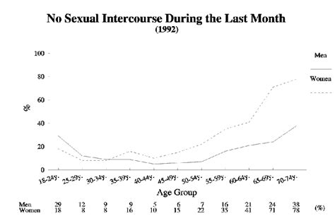 Archive For Sexology