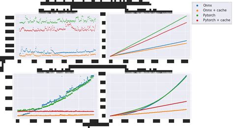 What We Learned By Making T5 Large 2X Faster Than Pytorch And Any
