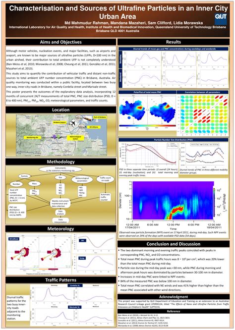 Pdf Characterisation And Sources Of Ultrafine Particles In An Inner