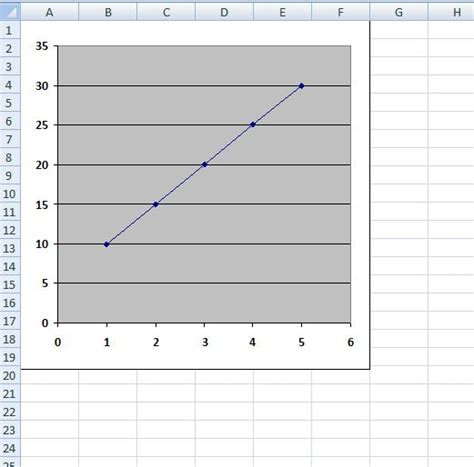 How To Generate Excel Xy Scatter Smooth Chart In Labview Ni Community