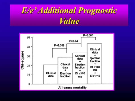 Ppt A Simplified Approach To Echo Evaluation Of Chf With Normal Or Reduced Ef Powerpoint