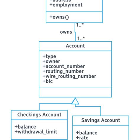 Uml Class Diagram Cheat Sheet Free Wiring Diagram