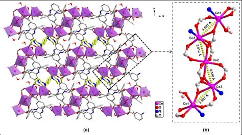 Structural Representation Of A 3d Framework Showing Polyhedral View