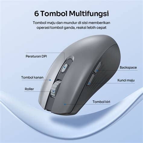 Jual Robot Mouse Silent Click 2 4ghz Optical 3200dpi Mouse Wireless Receiver Usb Untuk Pc Laptop