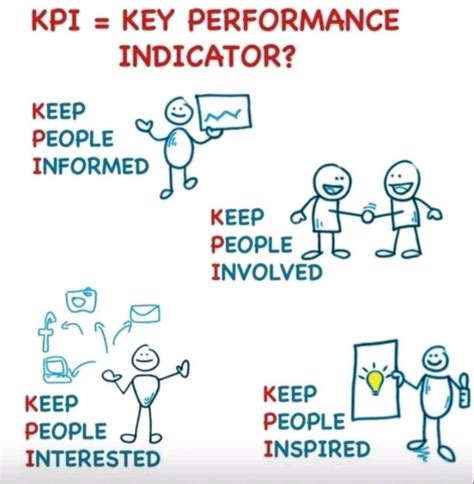Amara Khadim Hussain On Linkedin Kpis As Key People Indicator