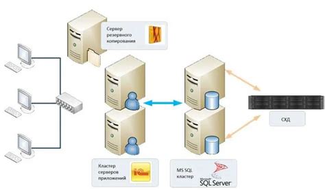 Understanding The Architecture Of A Sql Server Cluster