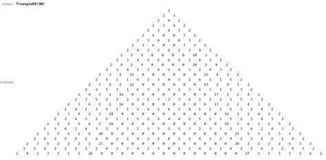 linear algebra finding the determinant of a matrix generated by an