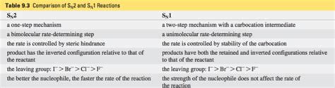 Chapter 9 Reaction Rules Flashcards Quizlet